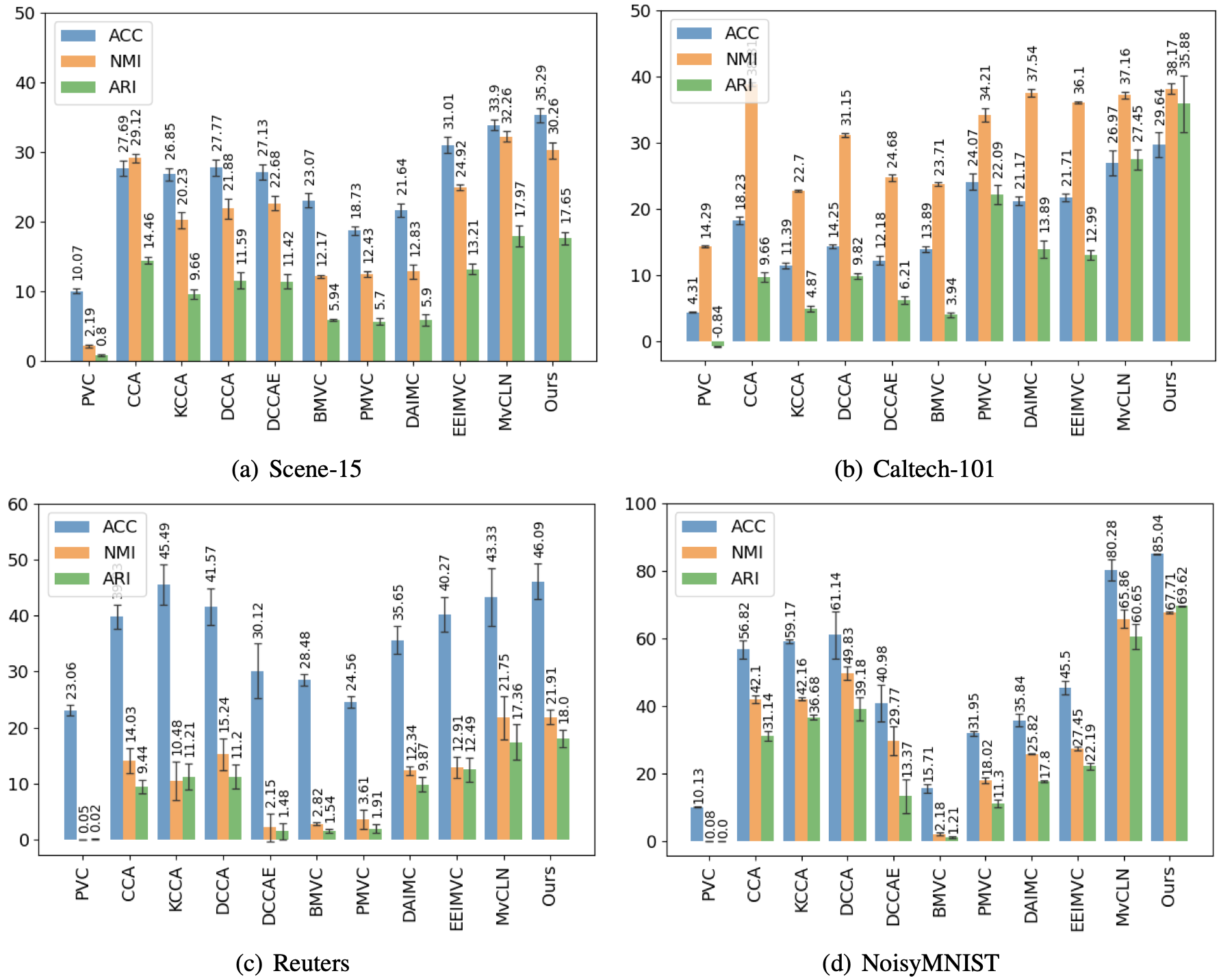 我院在无监督学习领域取得新的进展，相关论文发表在TPAMI和IJCV上-计算机学院
