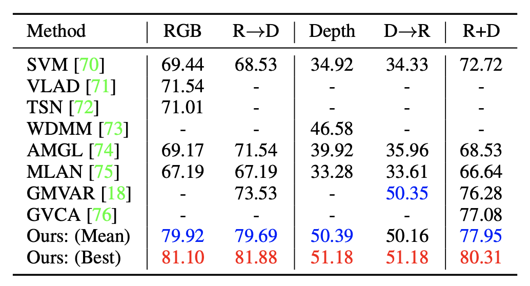 我院在无监督学习领域取得新的进展，相关论文发表在TPAMI和IJCV上-计算机学院