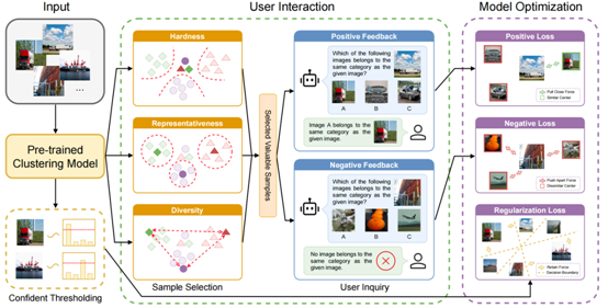 我院在聚类、视频复原、多视图学习研究中取得新进展，相关成果发表于NeurIPS 2024-计算机学院