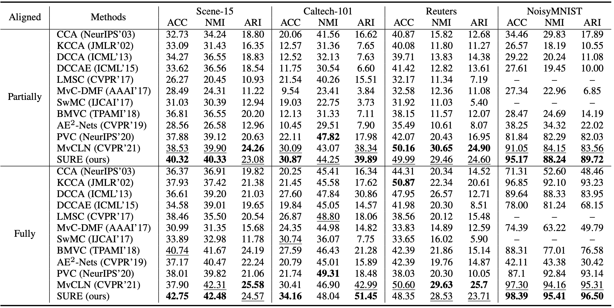 我院在无监督学习领域取得新的进展，相关论文发表在TPAMI和IJCV上-计算机学院
