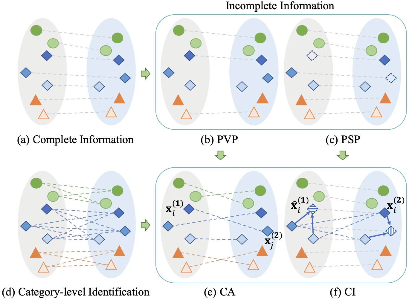 我院在无监督学习领域取得新的进展，相关论文发表在TPAMI和IJCV上-计算机学院
