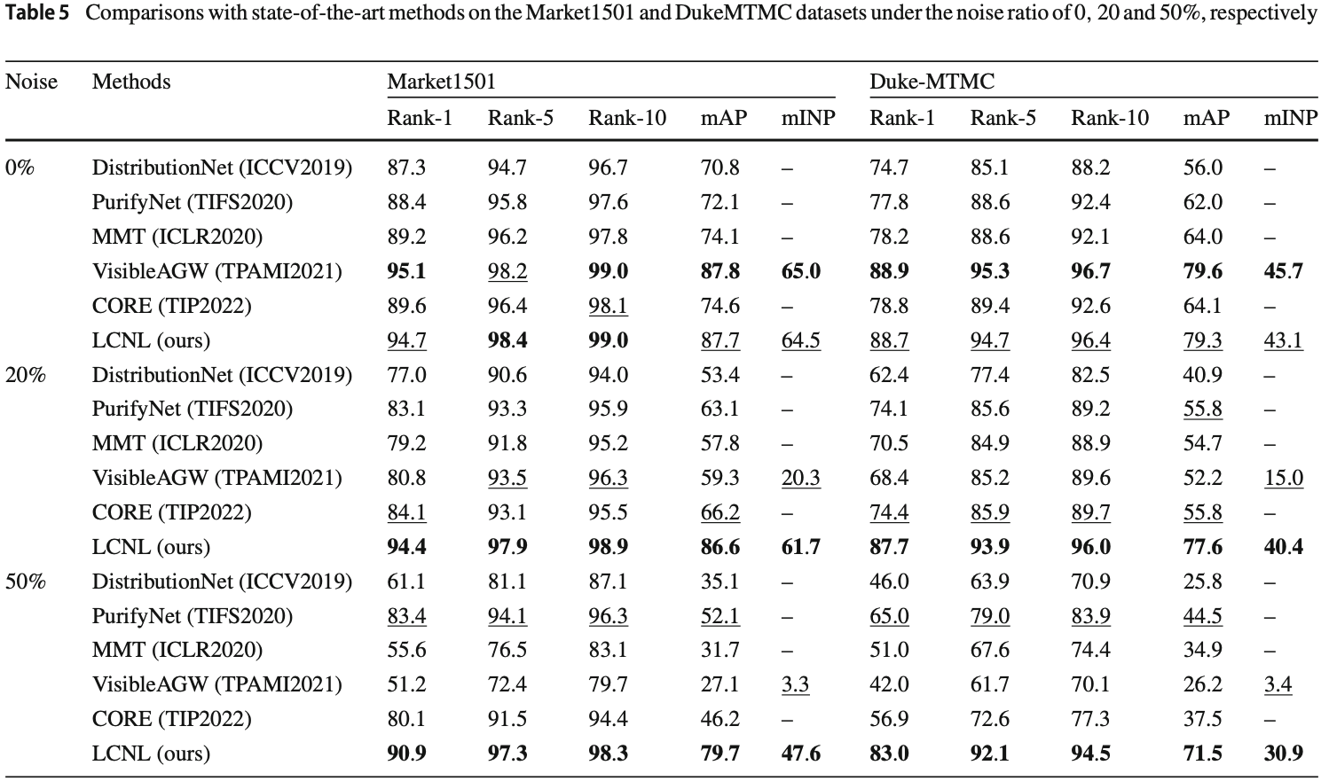 我院在非完备多模态学习研究中取得新进展，相关成果发表于IJCV及ICLR-计算机学院