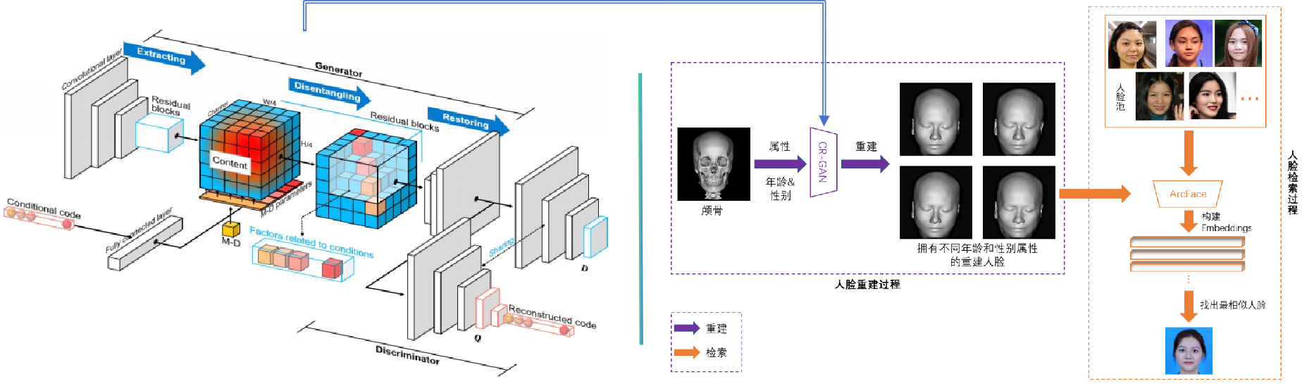 我院基于生成式智能颅面复原技术完成全国首例烈士面貌复原-计算机学院