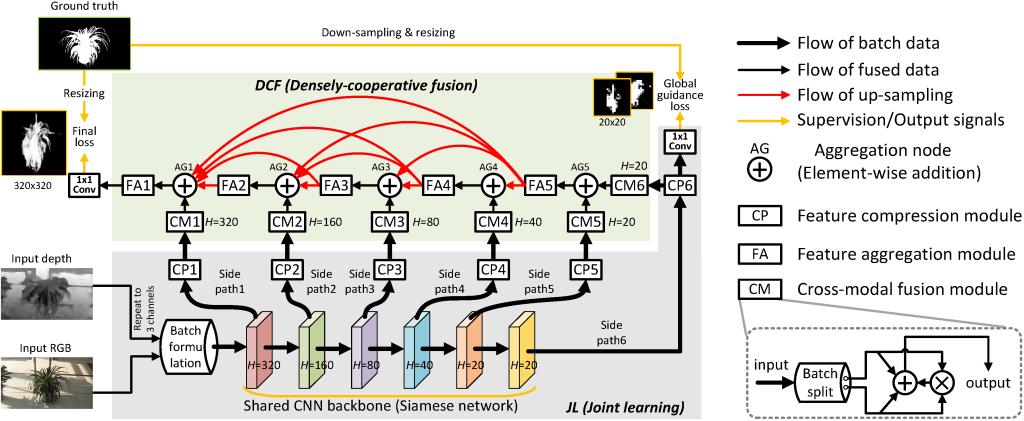 我院傅可人副研究员在CVPR2020发文-计算机学院