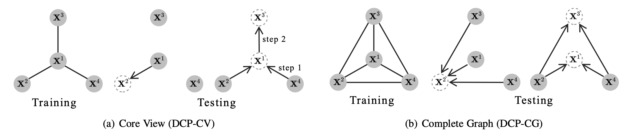 我院在无监督学习领域取得新的进展，相关论文发表在TPAMI和IJCV上-计算机学院