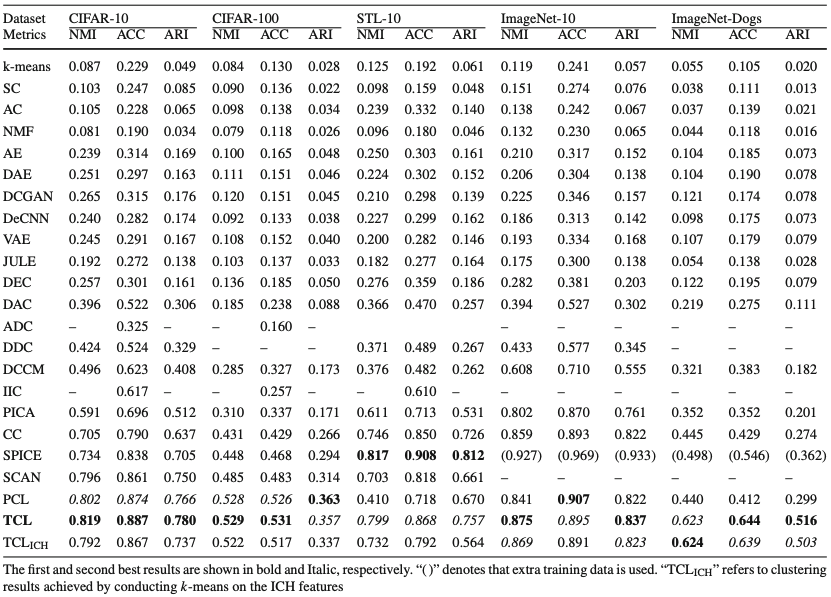 我院在无监督学习领域取得新的进展，相关论文发表在TPAMI和IJCV上-计算机学院